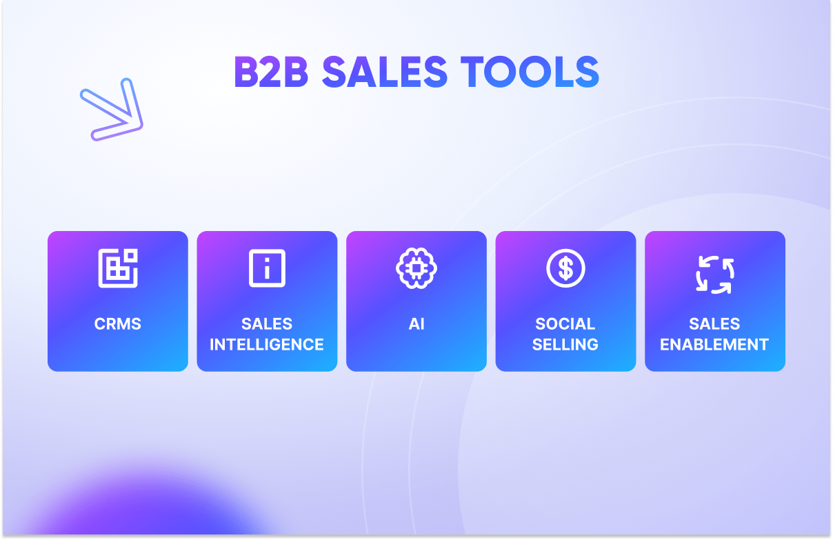 24 B2B Sales Tools to Supercharge Sales Rep Productivity
